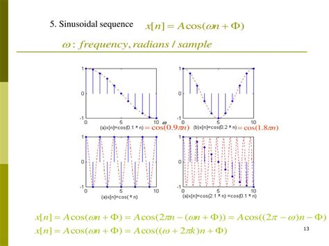 PPT Chapter 2 Discrete Time Signals And Systems PowerPoint Presentation ID 582474