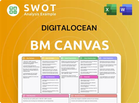 Digitalocean Business Model Canvas
