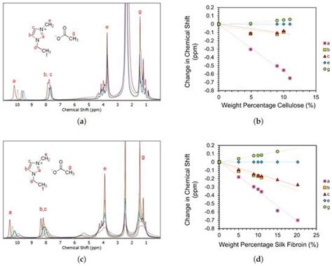 materials mdpi on linkedin welcome to read 9th paper published in
