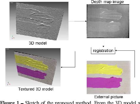 Figure 1 From Automated Multispectral Texture Mapping Of 3d Models Semantic Scholar
