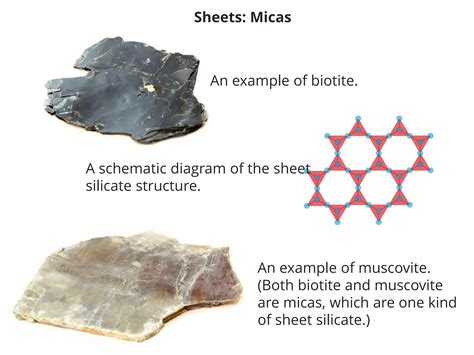Silicate Structurespdf