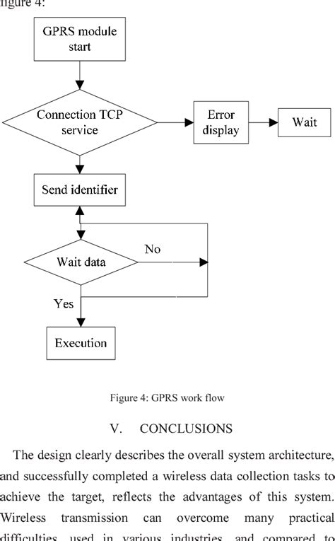 Figure 1 From Wireless Data Acquisition System Based On Arm Semantic Scholar