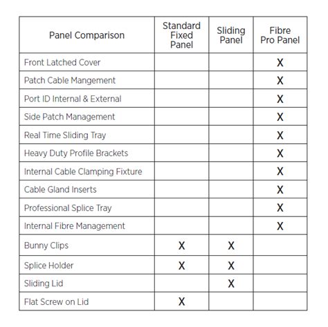 Pro Patch Panel Fibre Patch Panels