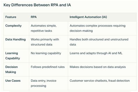 Kausal Vikash On Linkedin Automation Rpa Intelligentautomation Ai Emergenteck…
