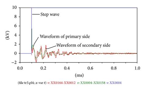 When Step Wave Simulation Waveforms Download Scientific Diagram