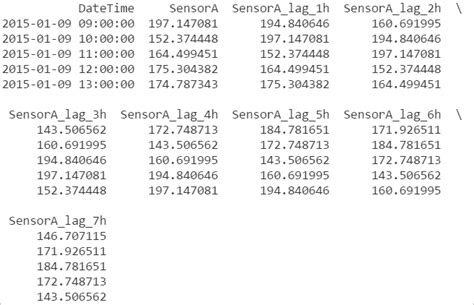 Extracting Features From Iot Sensor Data Using Python Data Ninjago