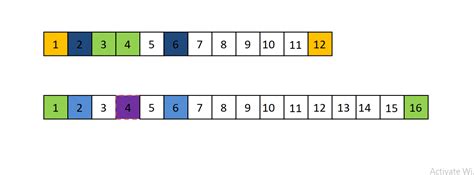 Euklidov Algoritam Test Za 5 Razred Provere Znanja