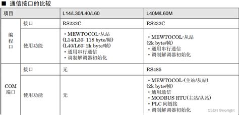 松下plc 启用rs485 的modbus Rtu从机功能配置详解松下plc的modbus通讯 Csdn博客