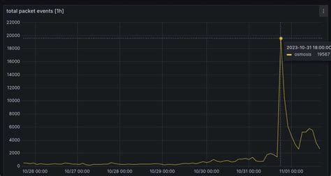 Scaling The Interchain A Deep Dive Into IBC Relayer Operations