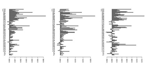 R How To Interpret The Variable Importance Plot Produced Via