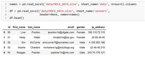 Leer Datos Con Pandas De Python
