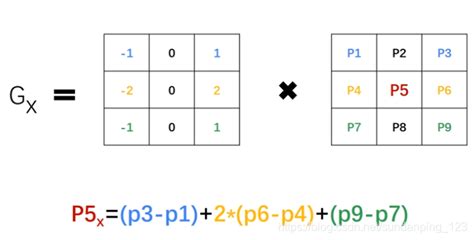 图像梯度 Sobel算子 Csdn博客