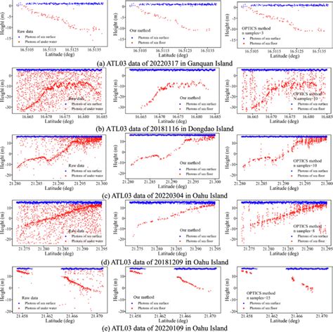 Comparison Of The Signal Photon Extraction Of Under Water Between Our Download Scientific