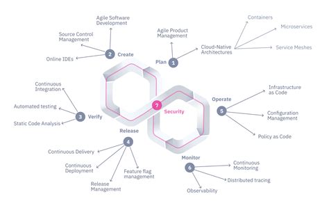 Value Stream Delivery Platforms Next Generation Devops