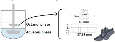 Figure 2 From In Vivo Relevance Of A Biphasic In Vitro Dissolution Test For The Immediate