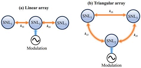 Tailoring The Direct Current Modulation Response Of Electrically Pumped Semiconductor Nano Laser