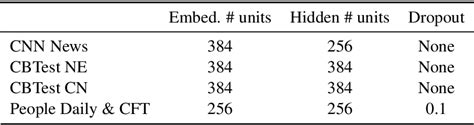 Consensus Attention Based Neural Networks For Chinese Reading Comprehension
