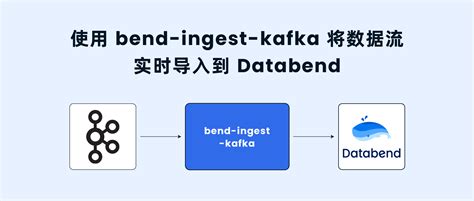 使用 Bend Ingest Kafka 将数据流实时导入到 Databend 墨天轮