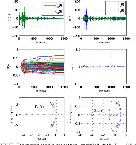 Figure 23 From Adaptive Control Of Flexible Structures With Uncertain