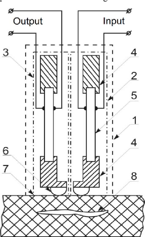 Figure 3 From Neural Network Based System For Nondestructive Testing Of Composite Materials