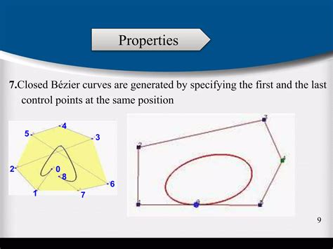Bezier Curve Computer Graphics Pptx