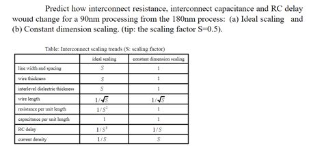 Solved Predict How Interconnect Resistance Interconnect