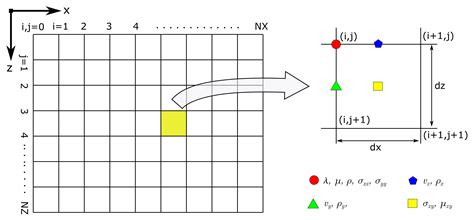 Enhancement Of In Plane Seismic Full Waveform Inversion With Cpu And