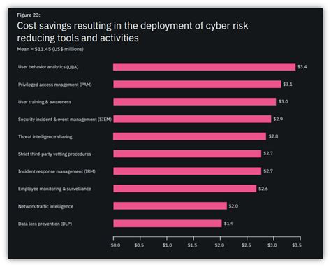 What Constitutes A Gdpr Data Breach Definition And Meaning Infosec Insights