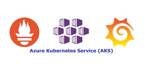 Aks Prometheus Grafana Devopsworld