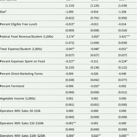 Logit Regression For Combined Data Set Dependent Variable Follow