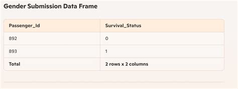 🚢exploratory Data Analysis On The Titanic Dataset🚢 Dev Community