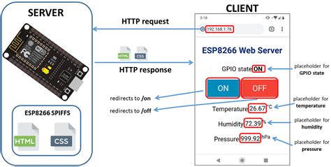 Membuat Server Dengan Nodemcu Esp8266 Tutorial Pemrograman Arduino Dan