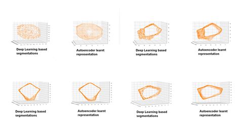 Plugin Usage — Vollseg Extension For Cell Tracking