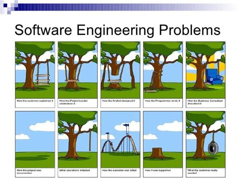 Contemporary Software Engineering Practices Together With Enterprise Contemporary Software Engineering Practices Together With Enterprise