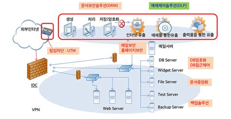 보안솔루션 엑츠솔루션