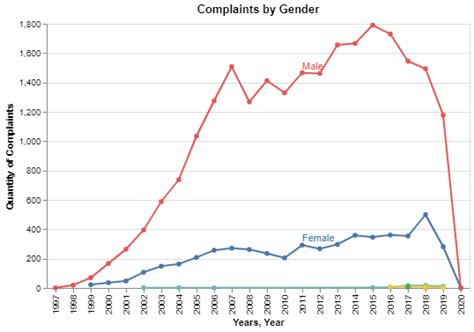 Will Deceptive Visual Summary Deceptive Vs Informative By Wijo