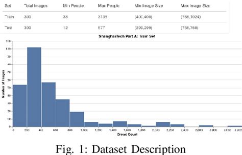 Figure 1 From Auto Encoders For Crowd Density Estimation Semantic Scholar