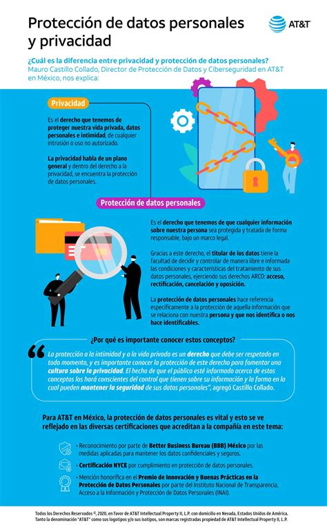 Activa Tu Tarjeta Sim De Movistar En Minutos FÁcil