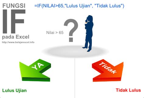 Belajar Excel Cara Menggunakan Fungsi IF Pada Excel