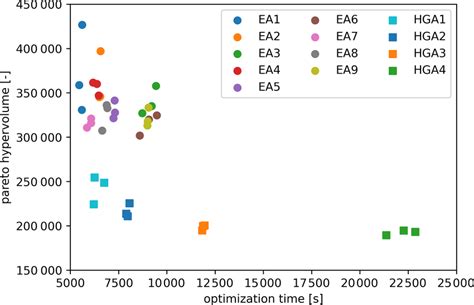 The Results Of The Experiments Which Are Summarized As The