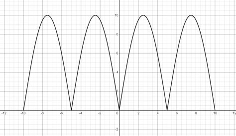 Precalculus Functions And Graphs 9780840068576 Exercise 60 Quizlet