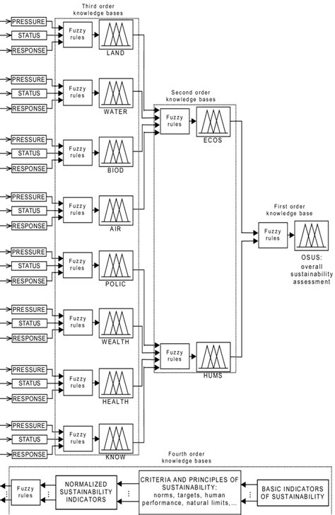 Configuration Of The Safe Model Download Scientific Diagram
