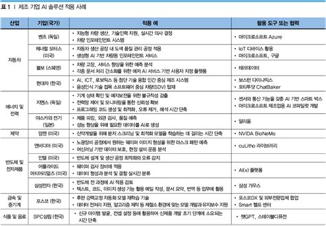 요약본 제조업 AI 활용 전망 기술과혁신 웹진