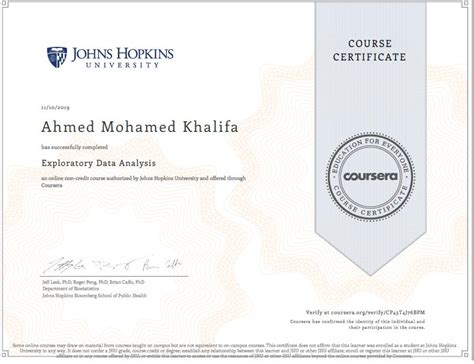 Ahmed M Khalifa On Linkedin Datascience Coursera R Machinelearning Johnshopkinsuniversity…