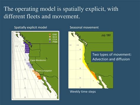 Ppt Use Of Multiple Selectivity Patterns As A Proxy For Spatial