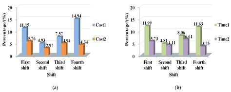 Demand Response Transit Scheduling Research Based On Urban And Rural