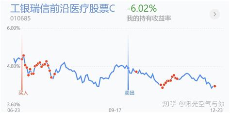 12月24日基金策略新能源车技术破位，你会抄底吗？ 知乎