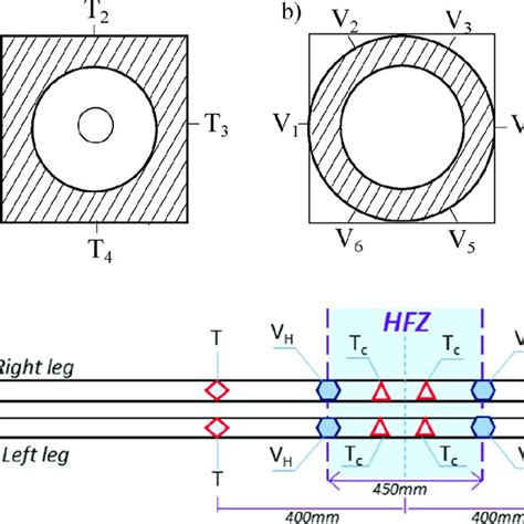 Evolution Of The Current Sharing Temperature Of All Iter Cs Production Download Scientific