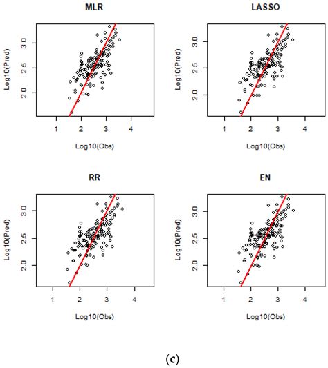 Peaks Over Threshold Based Regional Flood Frequency Analysis Using Regularised Linear Models