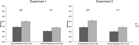 Mean Reaction Time Rt Ms For Correspondence As A Function Of